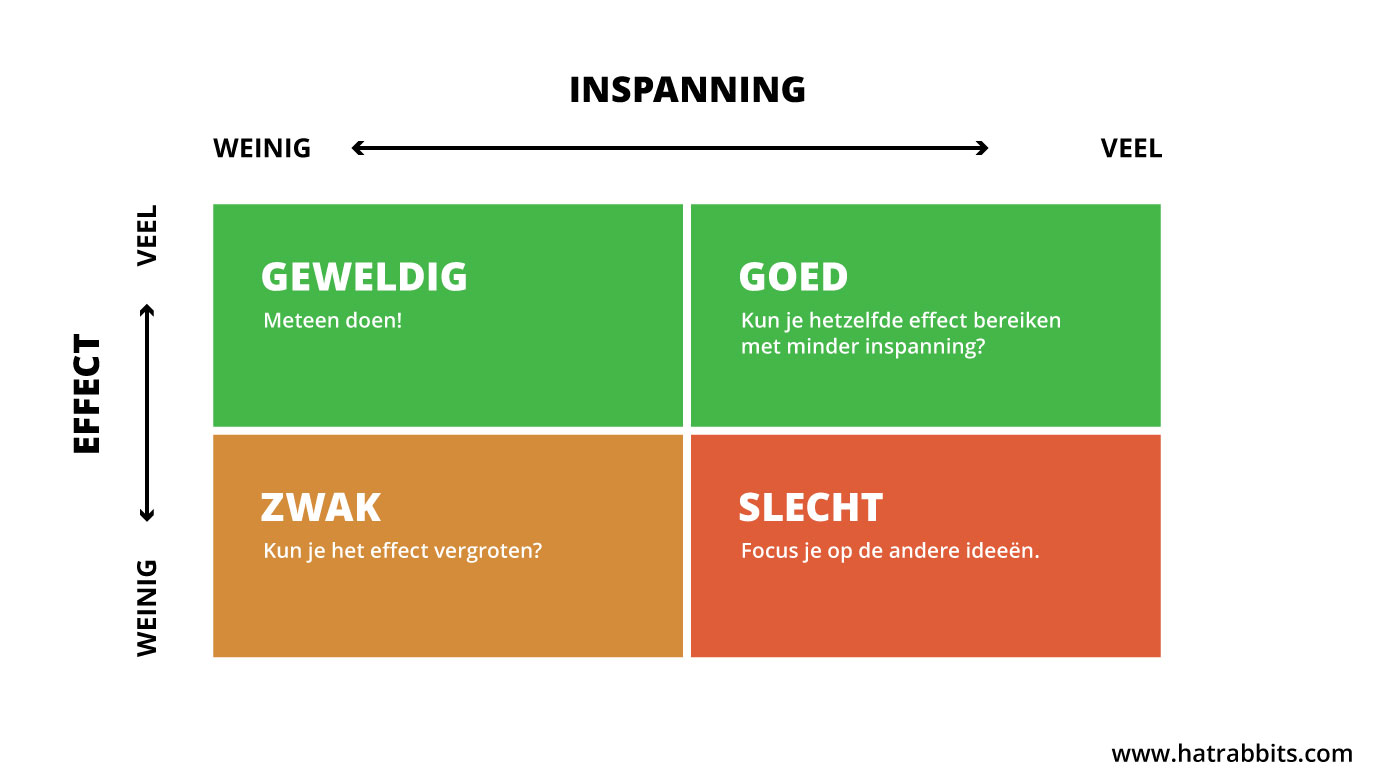 CityChallenges.nl: Wisdom of Citizens!
